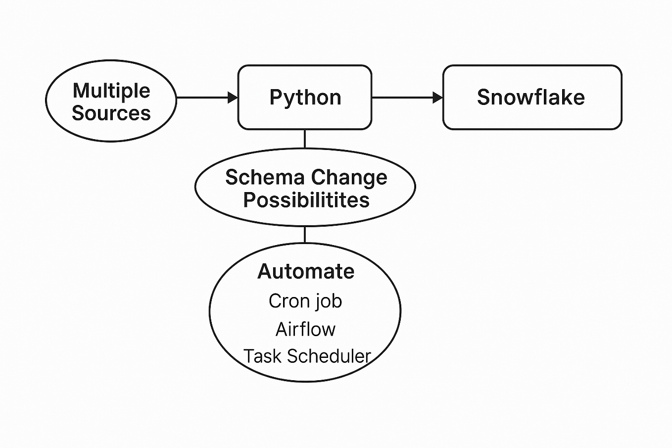 Etl Using Kafka Python Spark And Docker By Usman Khan Apr 2025