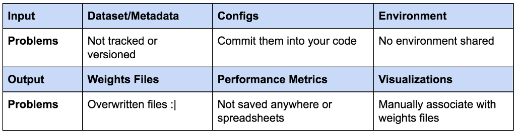 How I built a spreadsheet app with Python to make data science easier ...