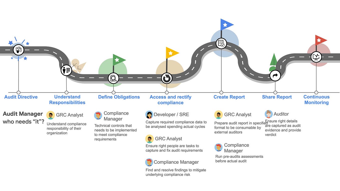 Build Infrastructure on Google Cloud with Terraform — Google Challenge ...
