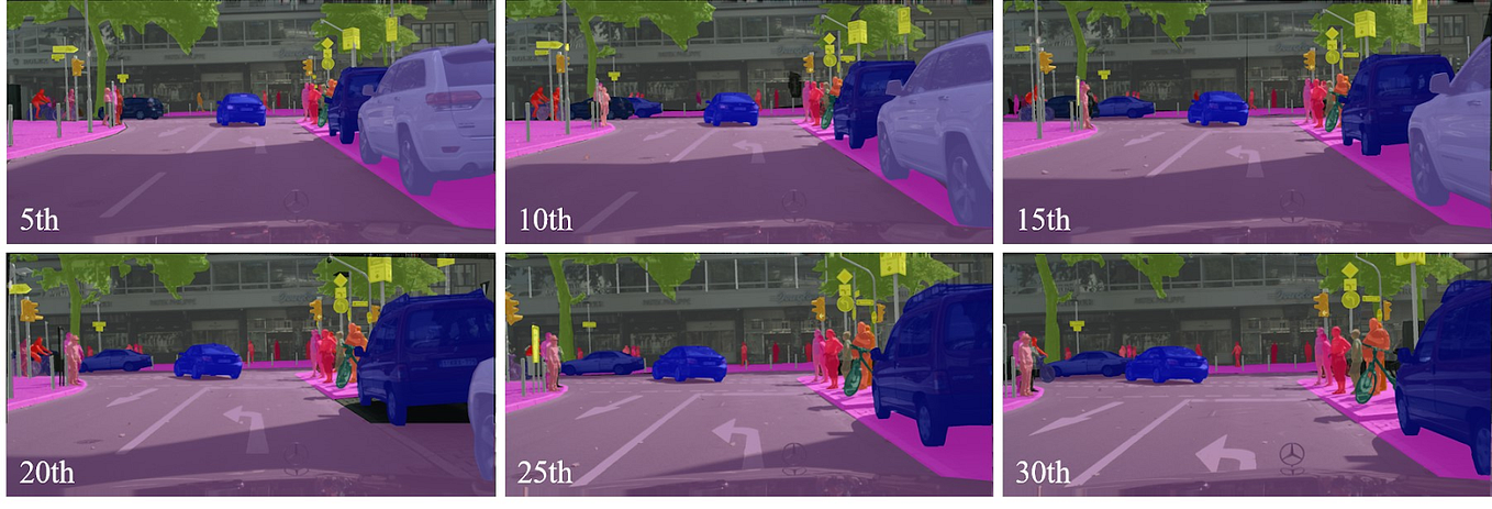 Pytorch Model Performance Analysis And Optimization — Part 3 By Chaim Rand Towards Data Science