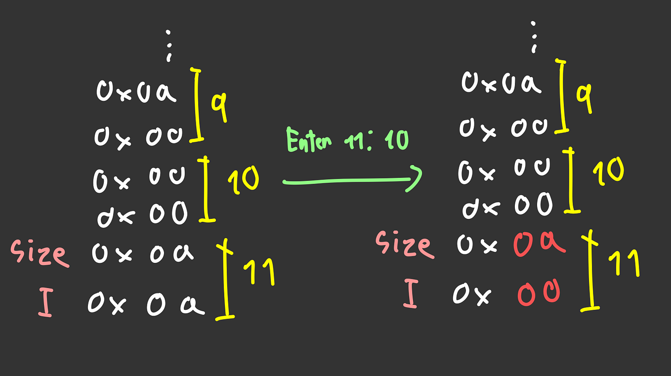 STDiO CTF 2023: 10 — The winner (Pwnable) writeup | by Natsuiro XCN | Medium