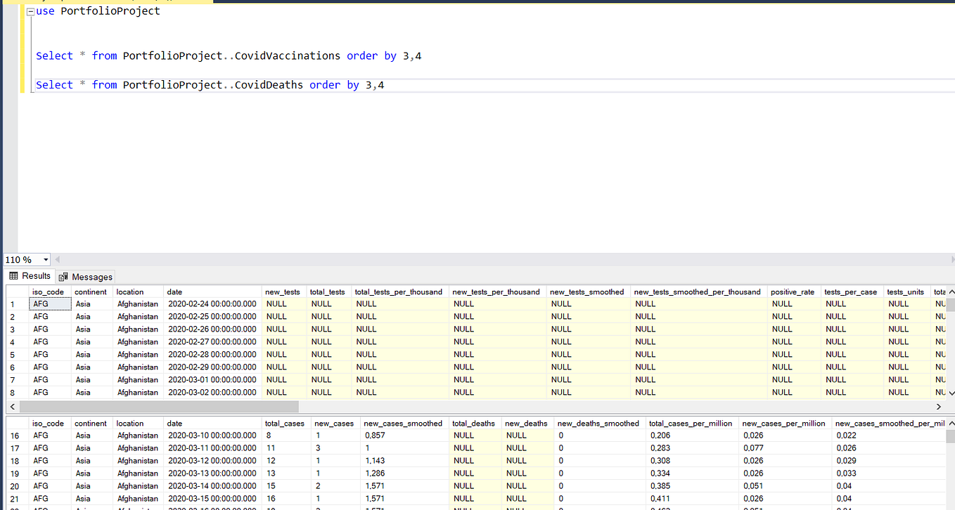 Pandas ve Kayıp Değerler. Kayıp Veri (Missing Values) Nedir ? | by Hatice Bahar | Medium