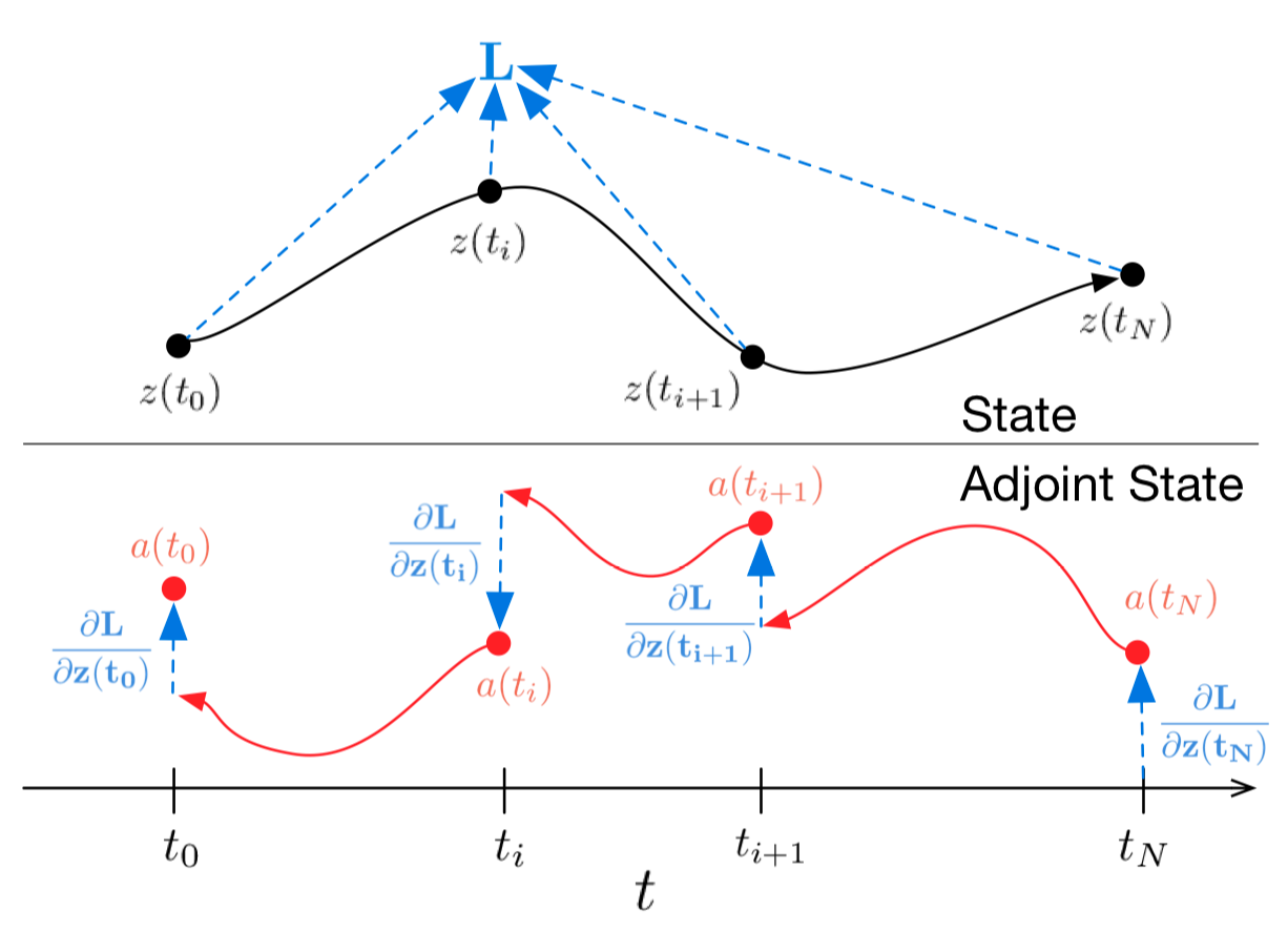 Solving 2D Heat Equation Numerically using Python | Level Up Coding