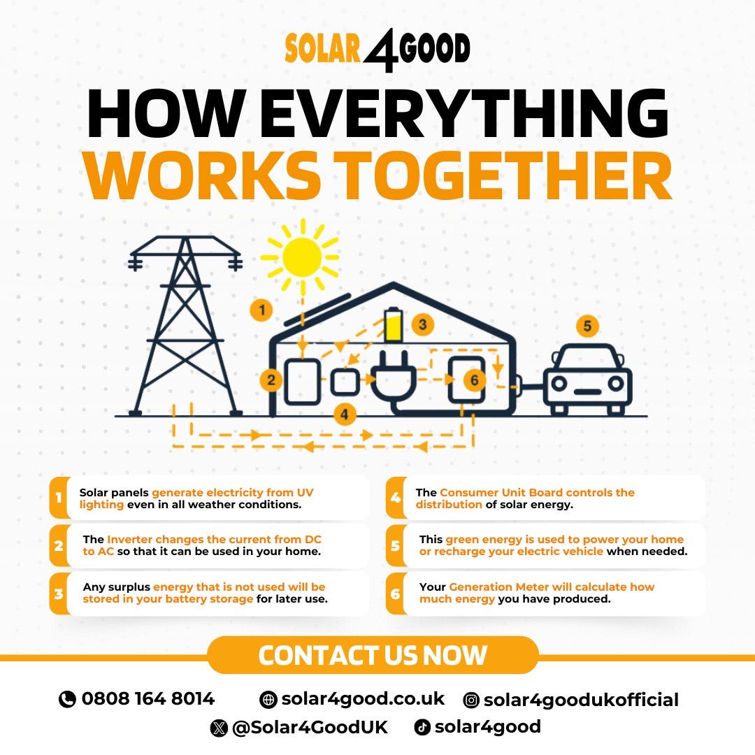 The Future of Sustainable Mobility: Solar EV Chargers | by Solargood ...