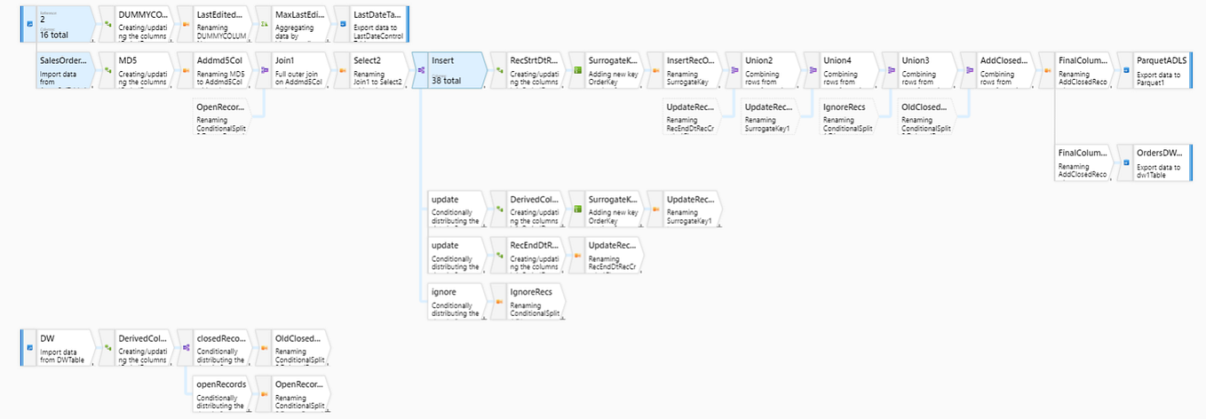 ADF mapping Dataflows for the impatient — ELT Pipeline | by Mehdi ...