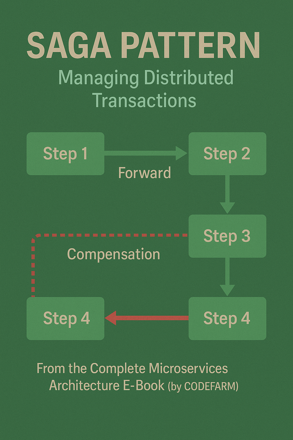 How To Use Spring Data Redis A Database In Spring Boot Project By