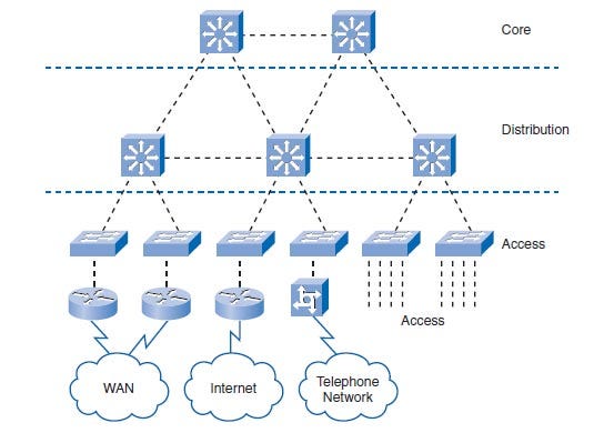 Network Switch Before Or After Router By John Netconnect Doe Medium