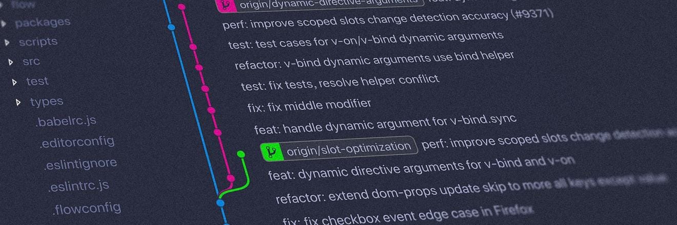 Version Control: Git, Git Flow. An individual review article for PPL UI… | by Wilson Hadi ...