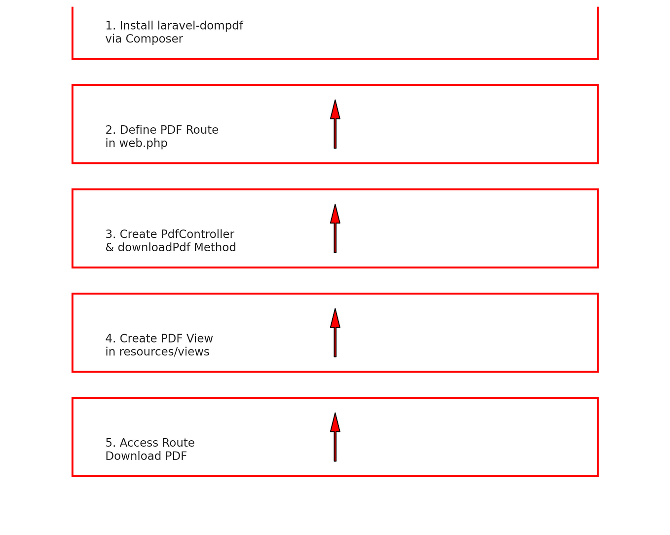 Mengenal Perintah SQL TRUNCATE dan Contoh Penggunaannya | by azwar | Medium