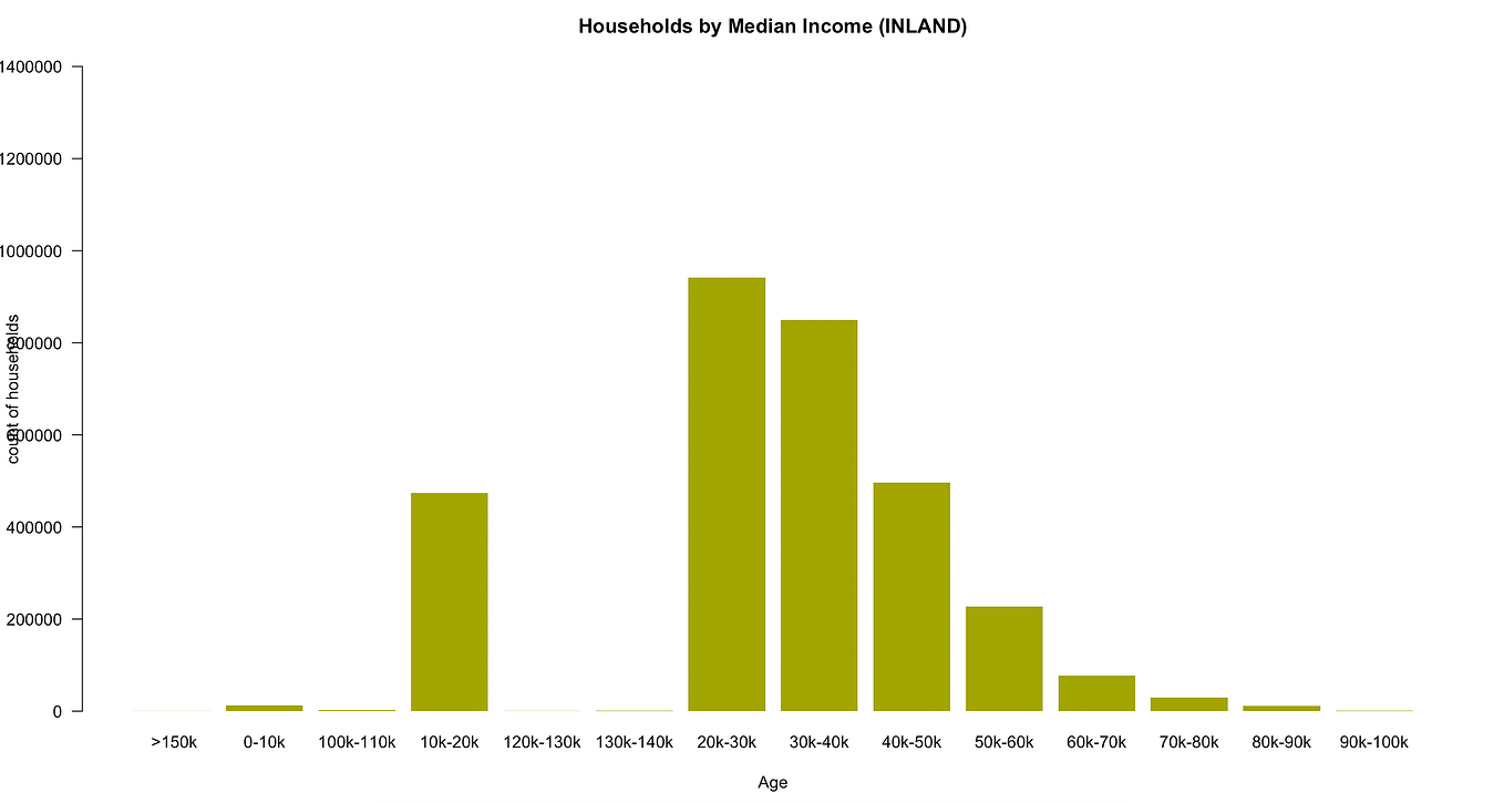 Extract data from Crunchbase API V4.0 using Python | by Priyanshu Madan ...