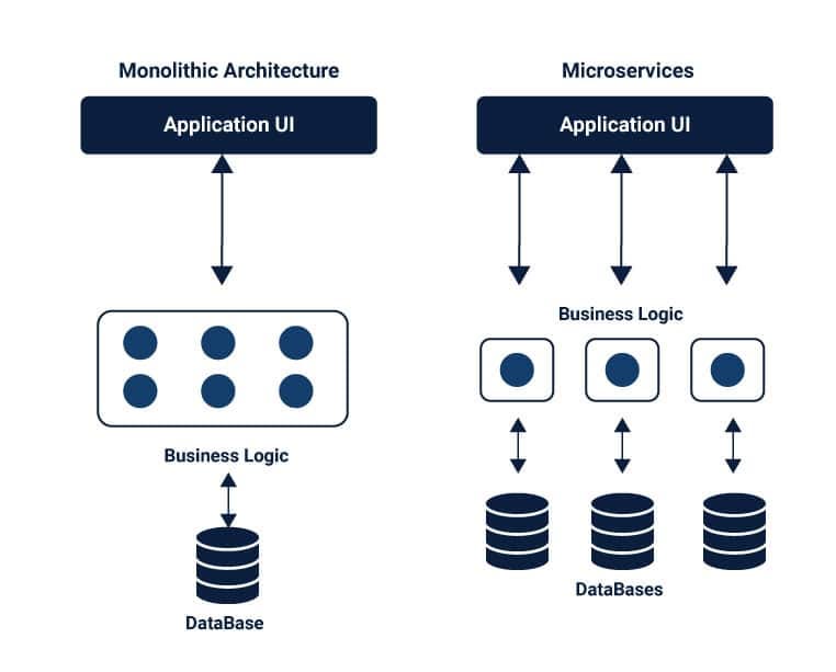 Microservices made easy with Node.js | by Armağan Amcalar | Armağan Amcalar
