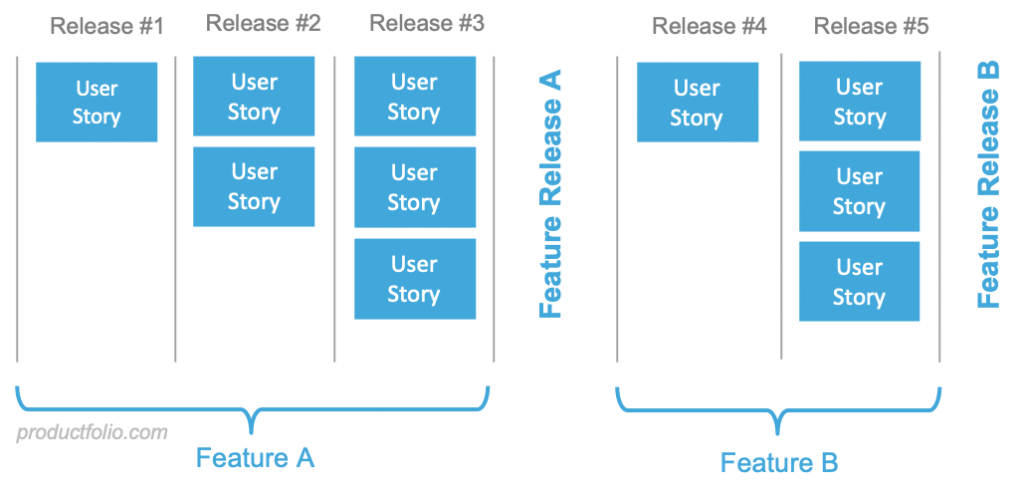 DACI Roles. DACI is a responsibility assignment… | by Productfolio Team ...