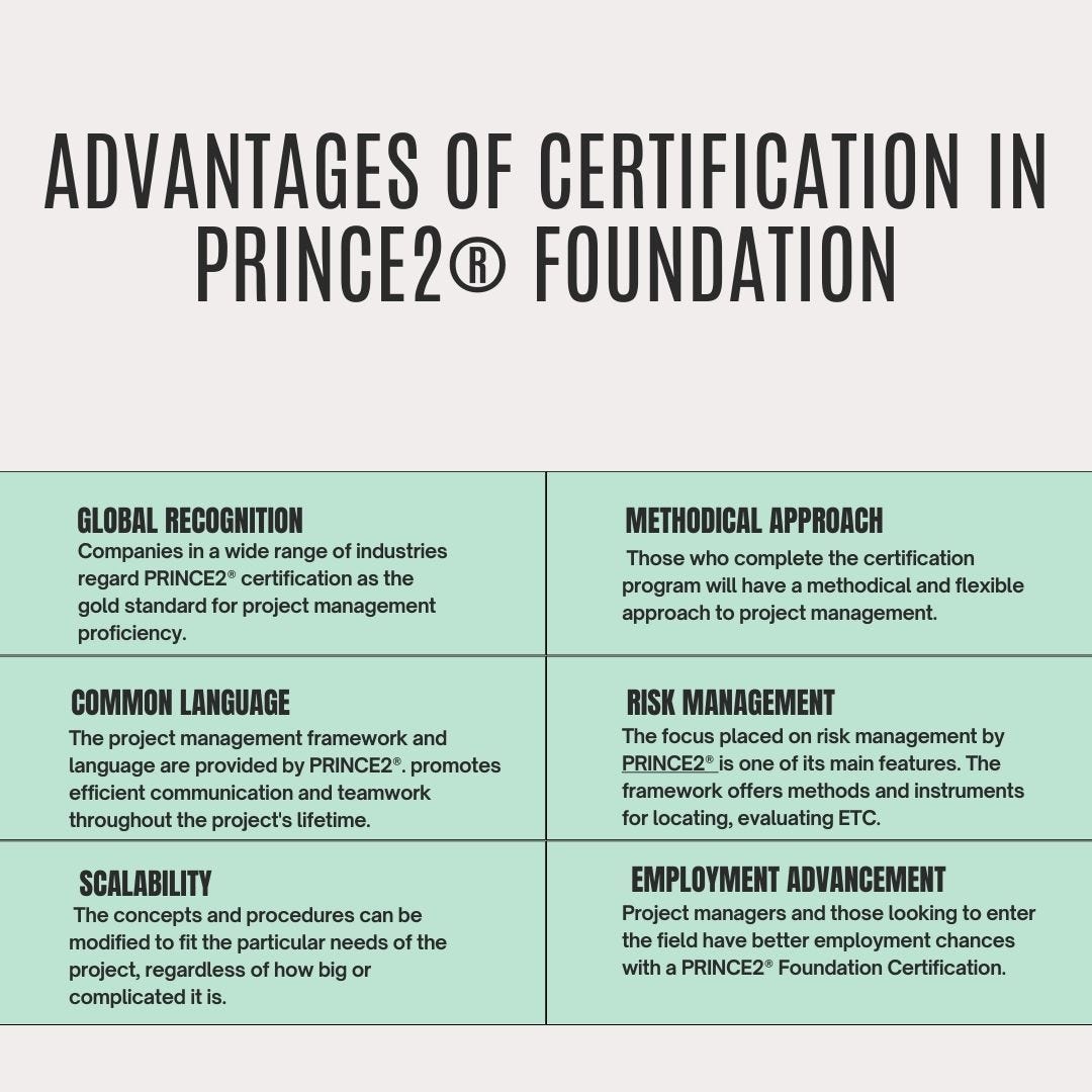 Revealing Achievement with PRINCE2® Foundation Qualification | by neha | Jan, 2024 | Medium