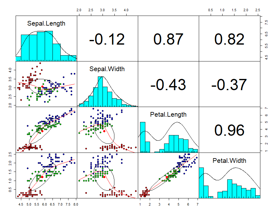 Error Bar Plot in R. Error bar Plot, Error bars are visual… | by finnstats | Medium