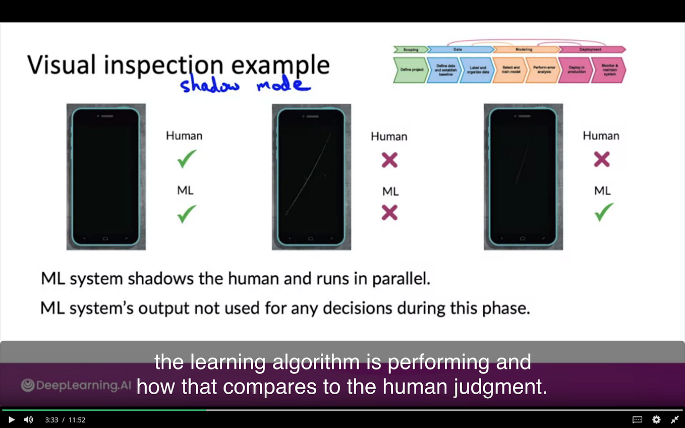Introduction to Machine Learning in Production Series — Modeling ...