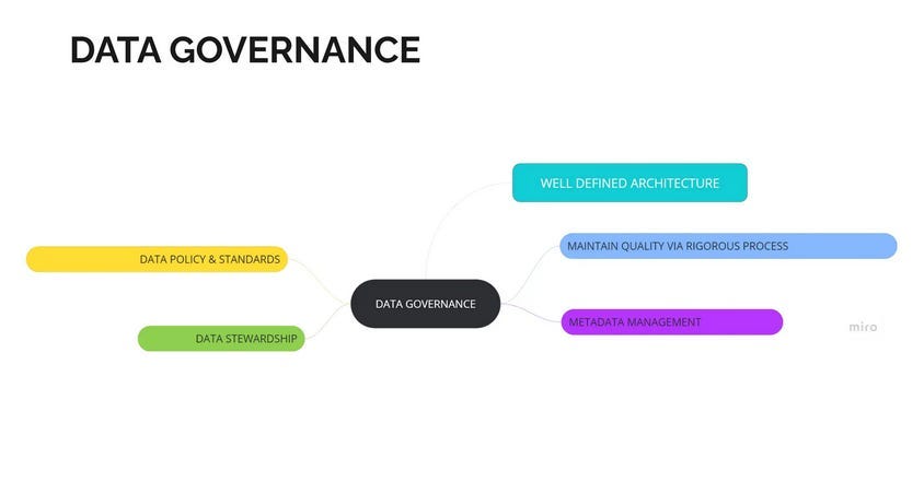 Where Exactly Data Becomes Product: Illustrated Guide to Data Products in Action | by Modern ...