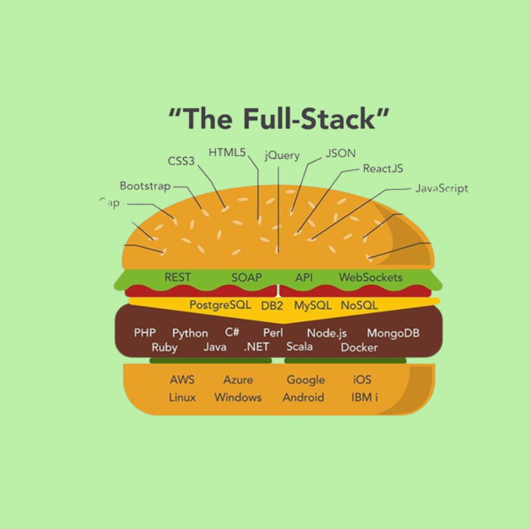 FULL STACK. Full stack innovation alludes to the… | by Htop Solutions | Medium