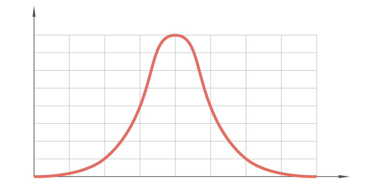 Mastering Linear Algebra for Machine Learning: Vectors, Dot Products ...