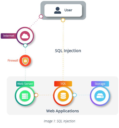 Preventing Cross-Site Request Forgery (CSRF) Vulnerability in Web ...