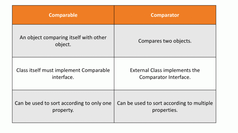 What Is A Buffer And How To Clear The Input Buffer In Both C And C By Mayanknegi Medium