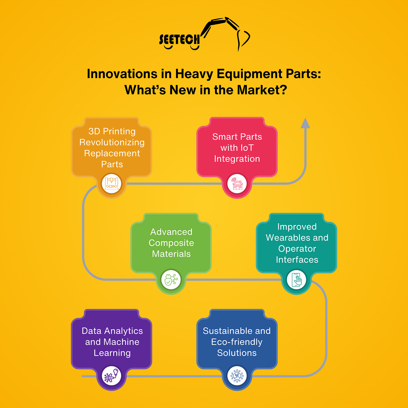 Innovations in Heavy Equipment Parts: What’s New in the Market? | by ...