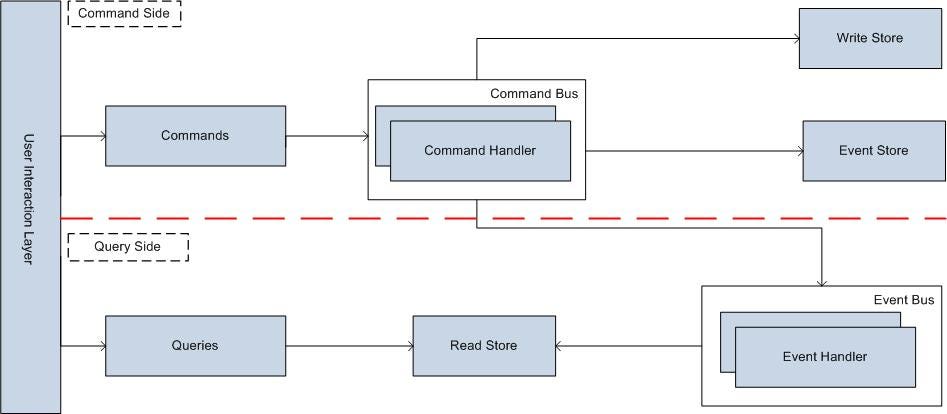 Enabling Distributed Logging And Tracing In Microservices On Oracle Cloud By Venkat Y Medium