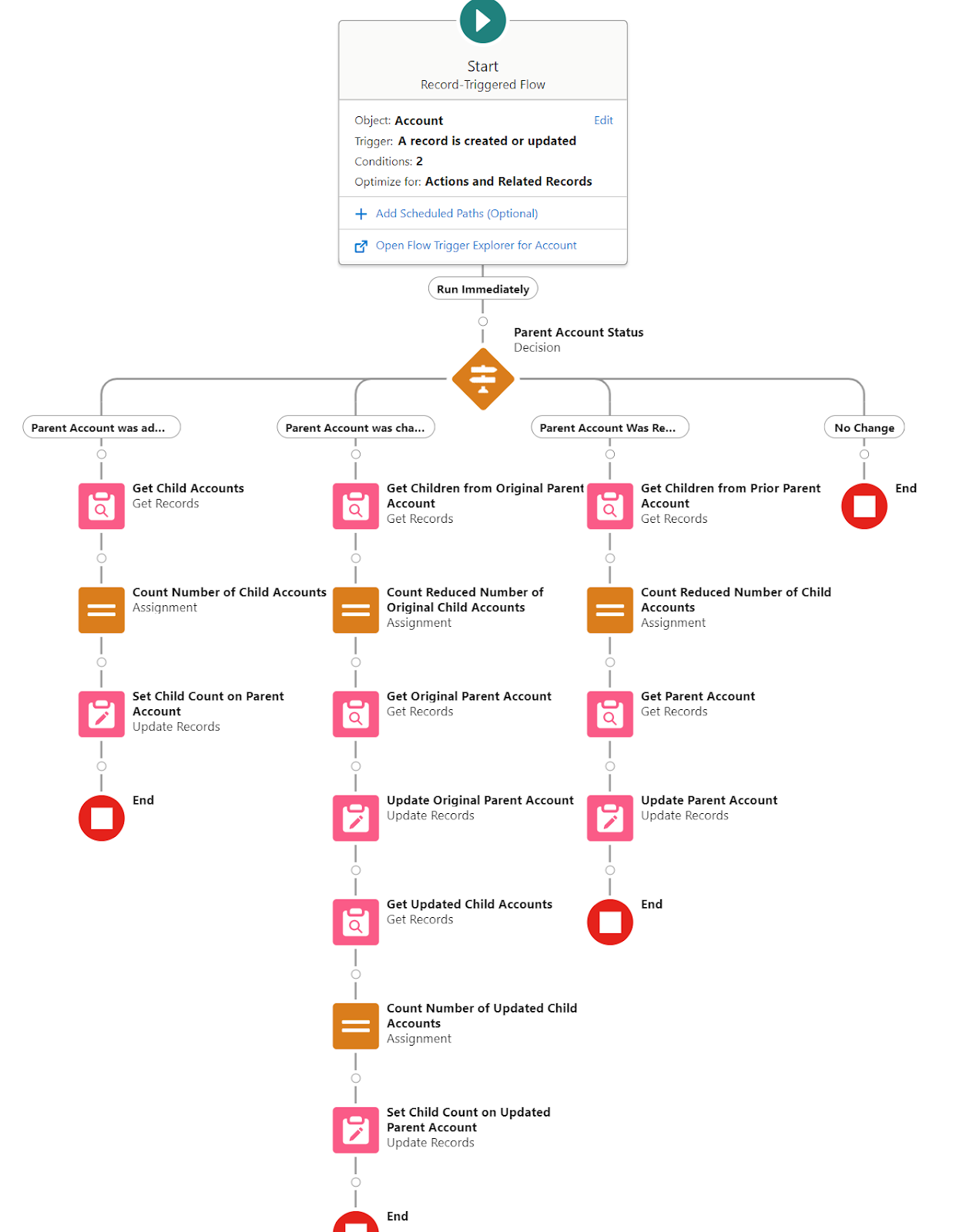 How To Create The Lwc Multi Select Combobox That Salesforce Is Still Missing Javascript In 5825