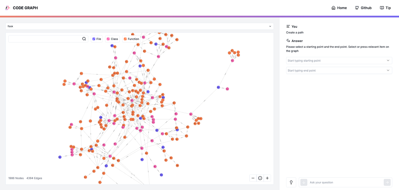 Graphrag Using Langchain Codes Explained With Example By Mehul