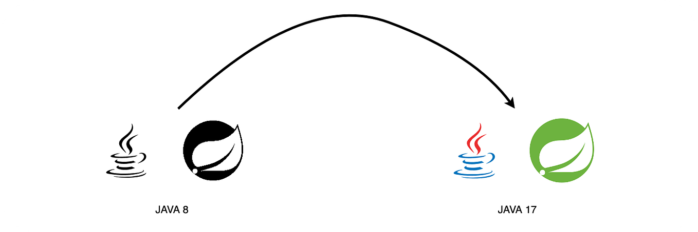 Java 21 Features With Example. Exploring the Exciting New Features in… | by Dheeraj Singh ...