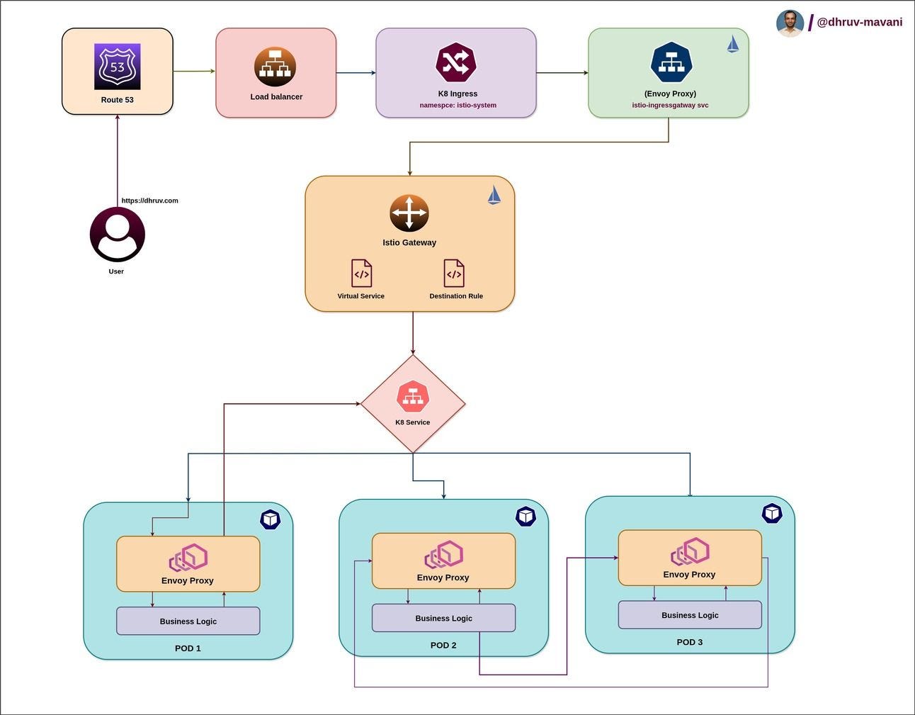 Automating Kubernetes Service Deployment With Aws Codecommit And Python 8159