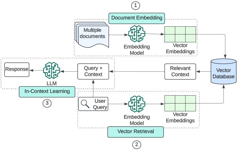 Video Processing Using Azure OpenAI GPT-4o and LangChain | by thakur.amrita | Medium