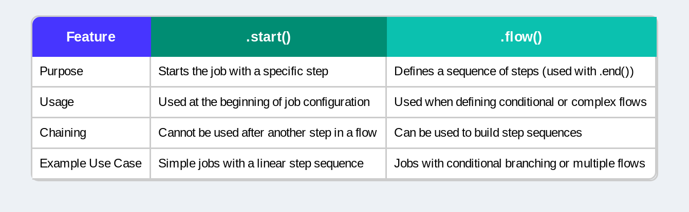 Using Shedlock In Spring Boot 3 For Distributed Task Scheduling By