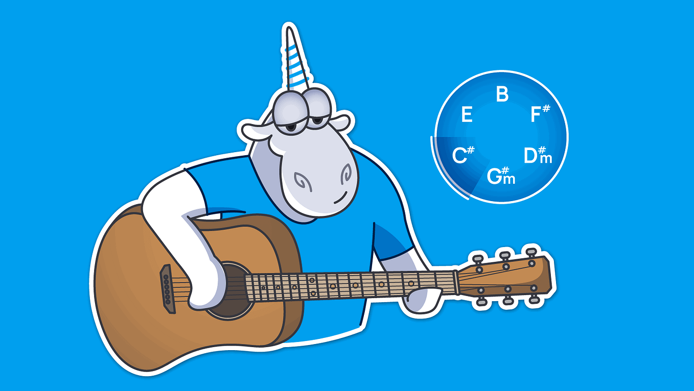 Using Statement in C#. C# using — To Import Library | by Ömer MEMES ...