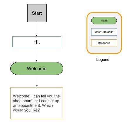 Java Basics for Android Development — Part 1 | by Moshood Abiola | Medium