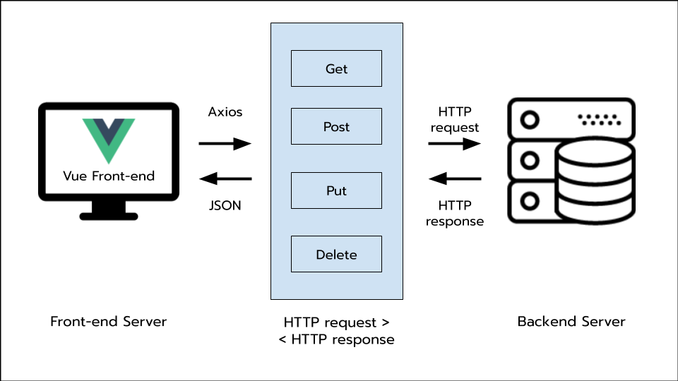 2-สร้าง RESTful API ด้วย Node.Js, Express และ MongoDB | by เจ้าทานตะวัน ...