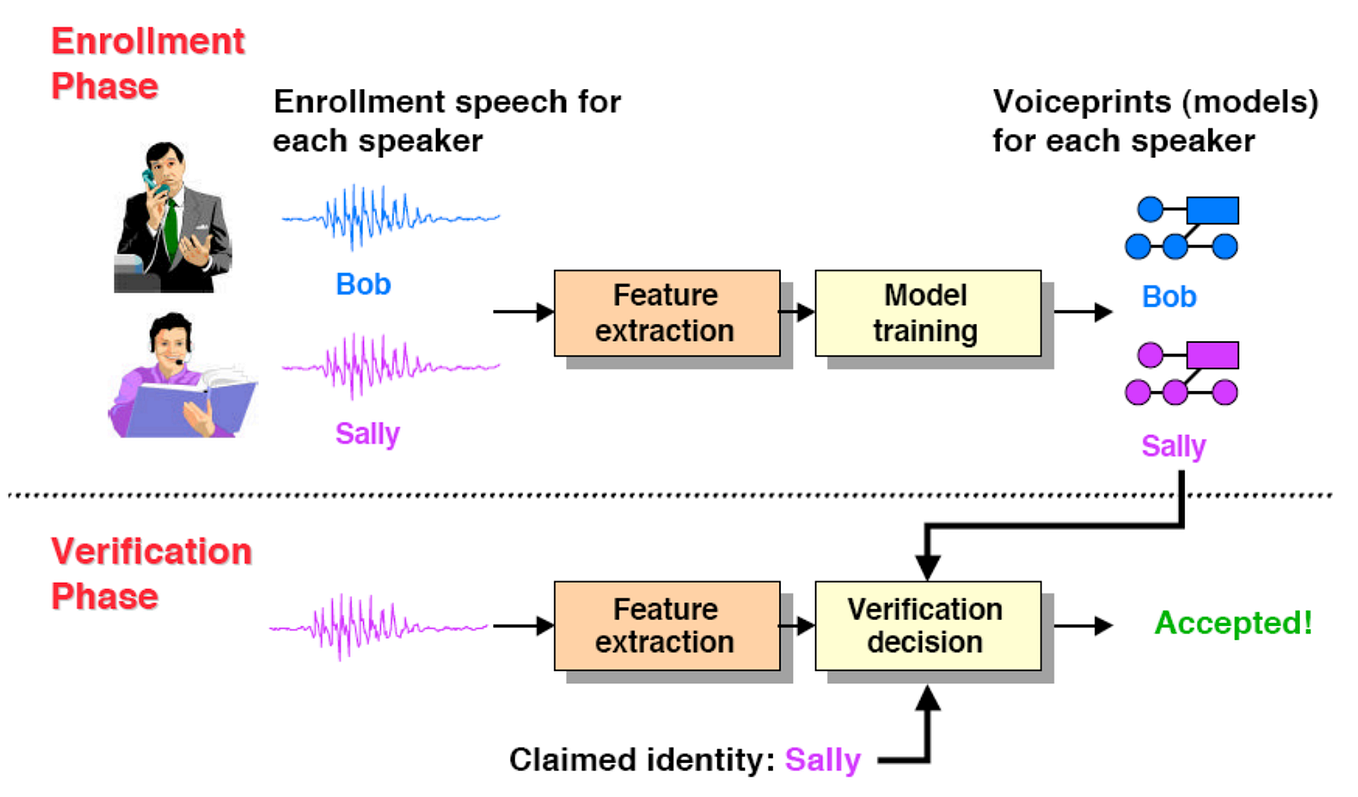 Recurrent Neural Network Transducer | by Gurugubellik | Medium