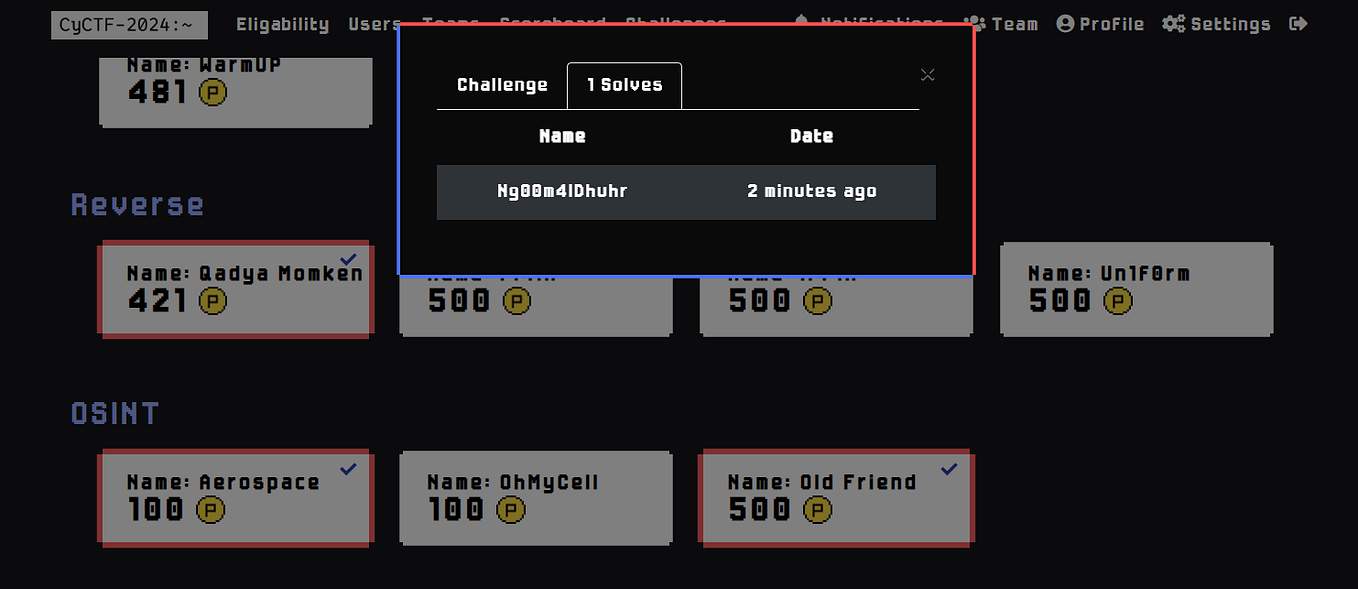 Understanding the Differences Between CVE, CWE, and NVD. | by Ahmed ...