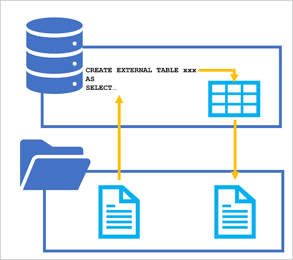 Importing Data With Polymorphic Lookup Fields Into Dataverse Using Azure Data Factory Adf 3990