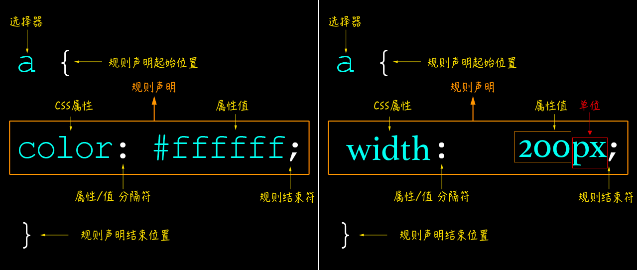Css Key Concepts Visual Formatting Model By W3cplus Medium