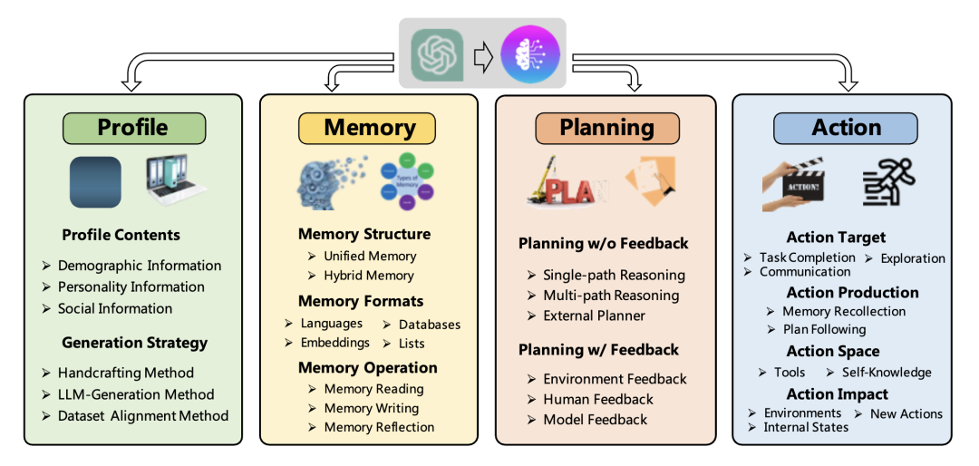 Creating Chatbot Using 100 Net C With Deep Learning By Haiping