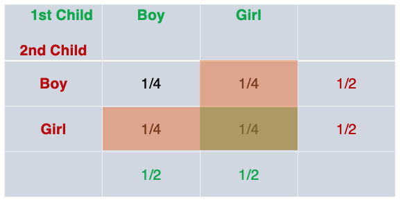 Probability Distributions with Python: Discrete & Continuous | by Paul Apivat | Python in Plain ...