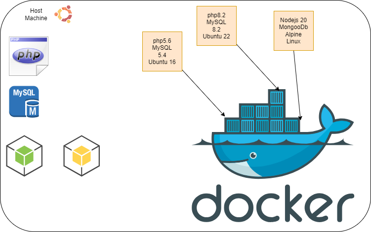 Mastering Ansible: An Easy Guide for DevOps Beginners | by Aman Sharma | Medium