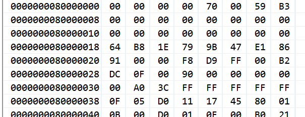 66 What Are Memory And Sections Text Data Bss Rodata Etc By Toby Medium