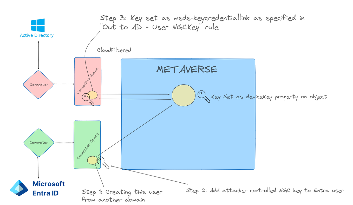 PowerShell Threat Hunting: Identifying Obfuscation Using Standard Deviation | by Manuel Arrieta ...
