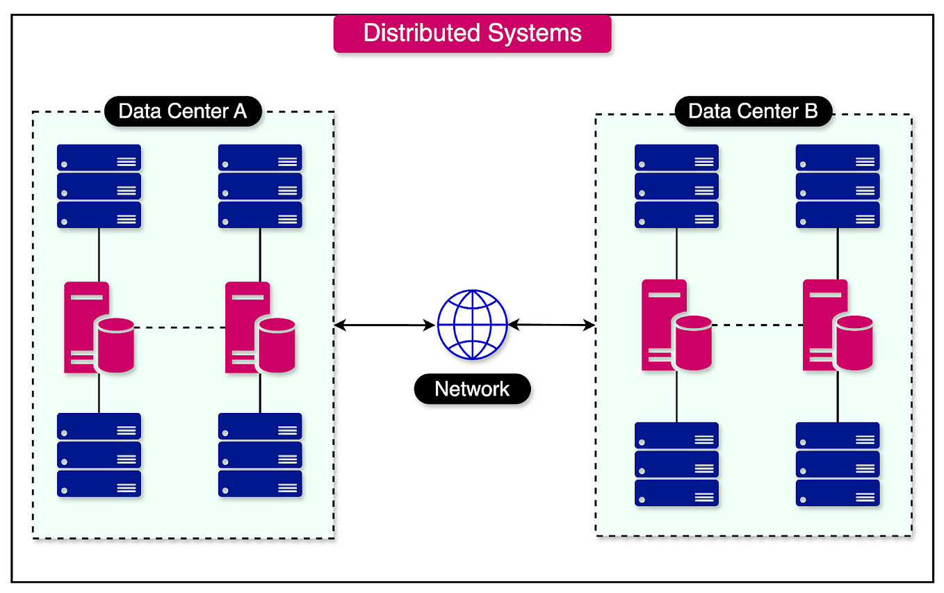 Redis vs. RabbitMQ: A Detailed Comparison | by D F | Medium