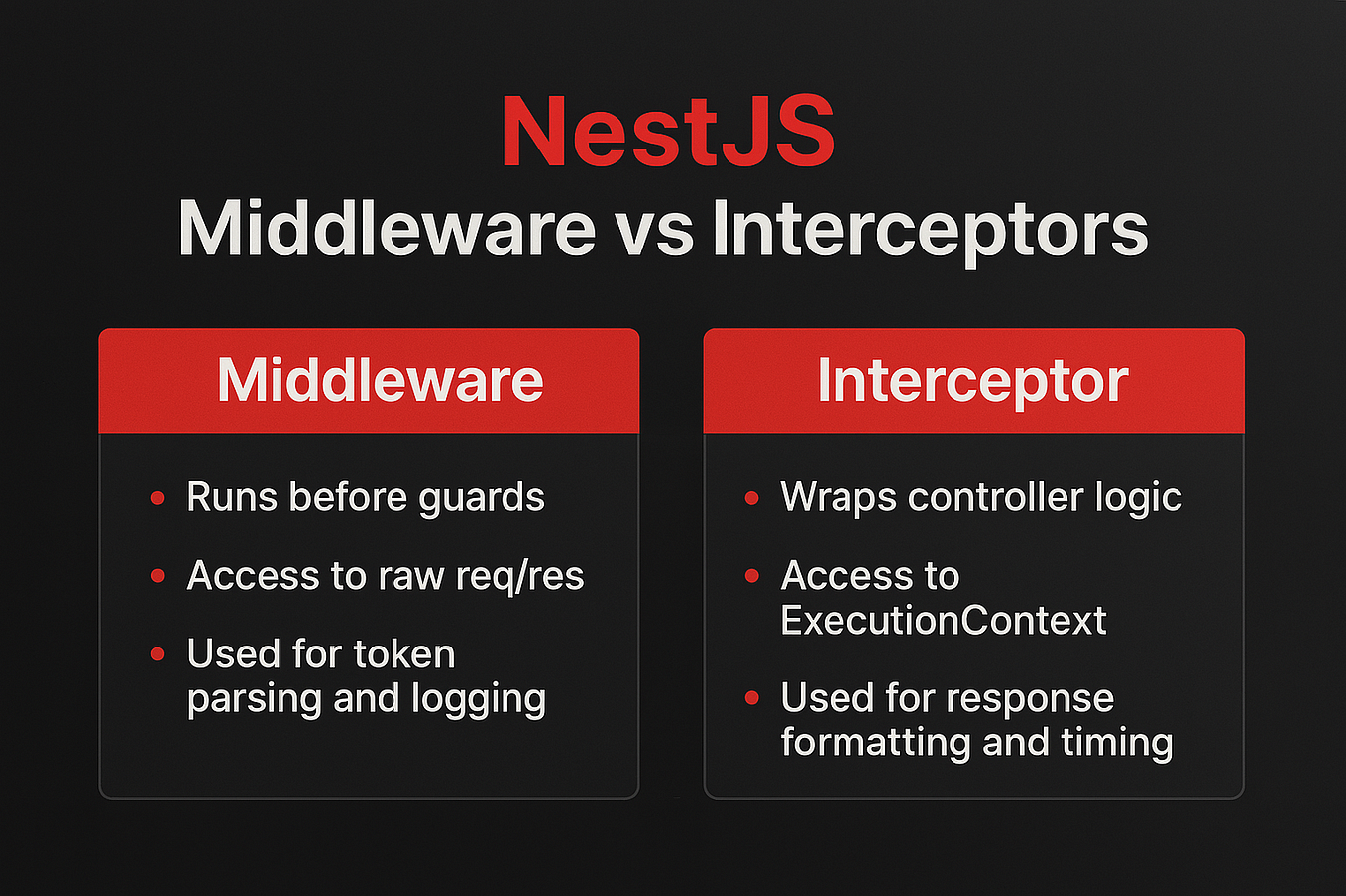 Dependency Injection in NestJS — The What, Why, and How | by Mansi Patel | Medium