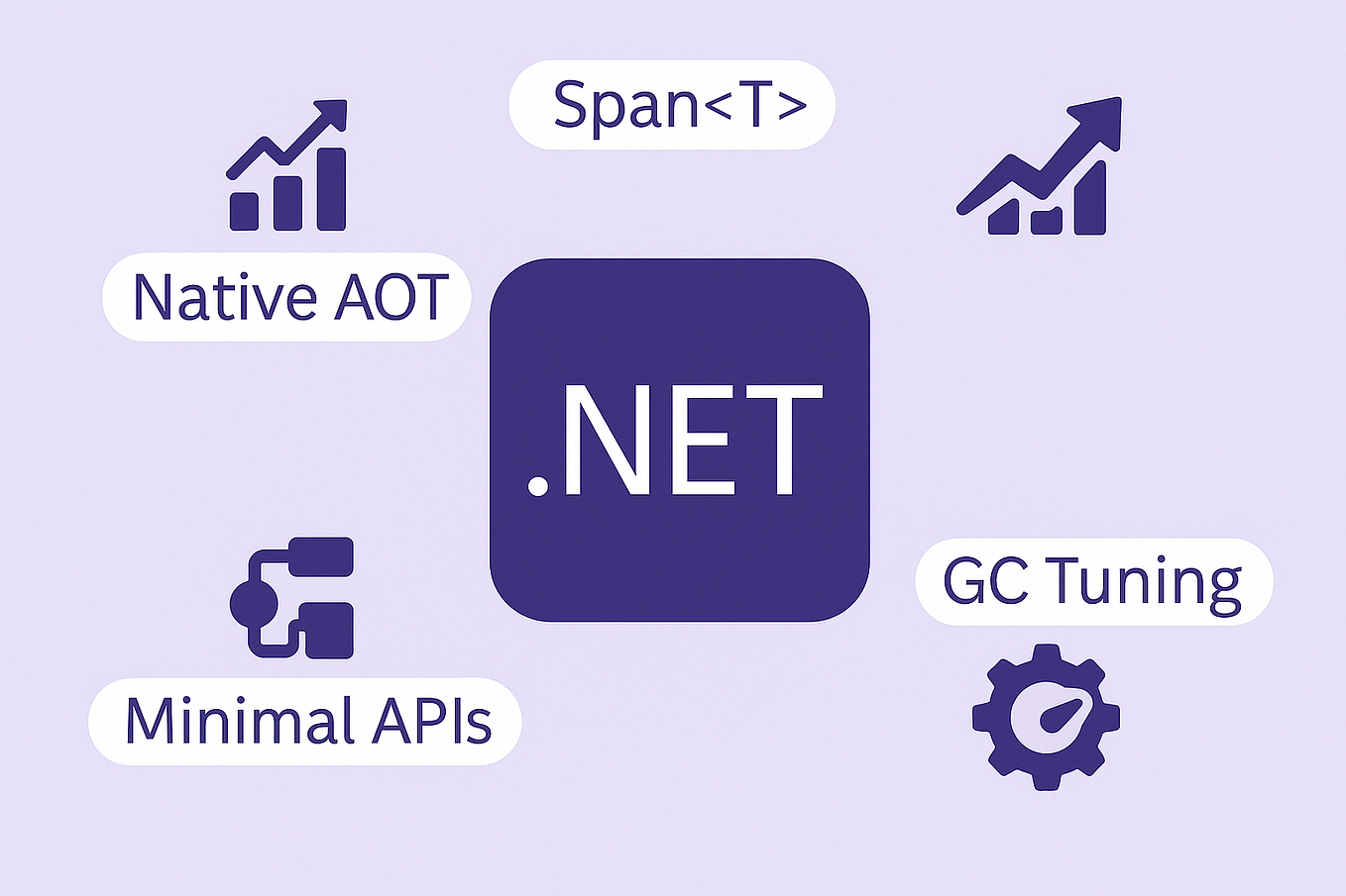 Complete Guide To Dependency Injection In Aspnet Core And Blazor Medium