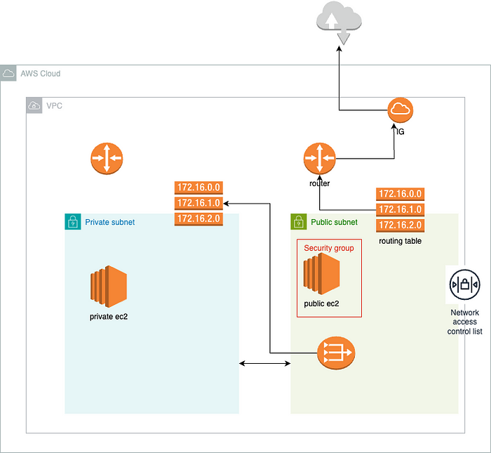 A Step-by-Step Guide to Connecting Amazon RDS DB with MySQL Workbench effortlessly! | by Brian ...