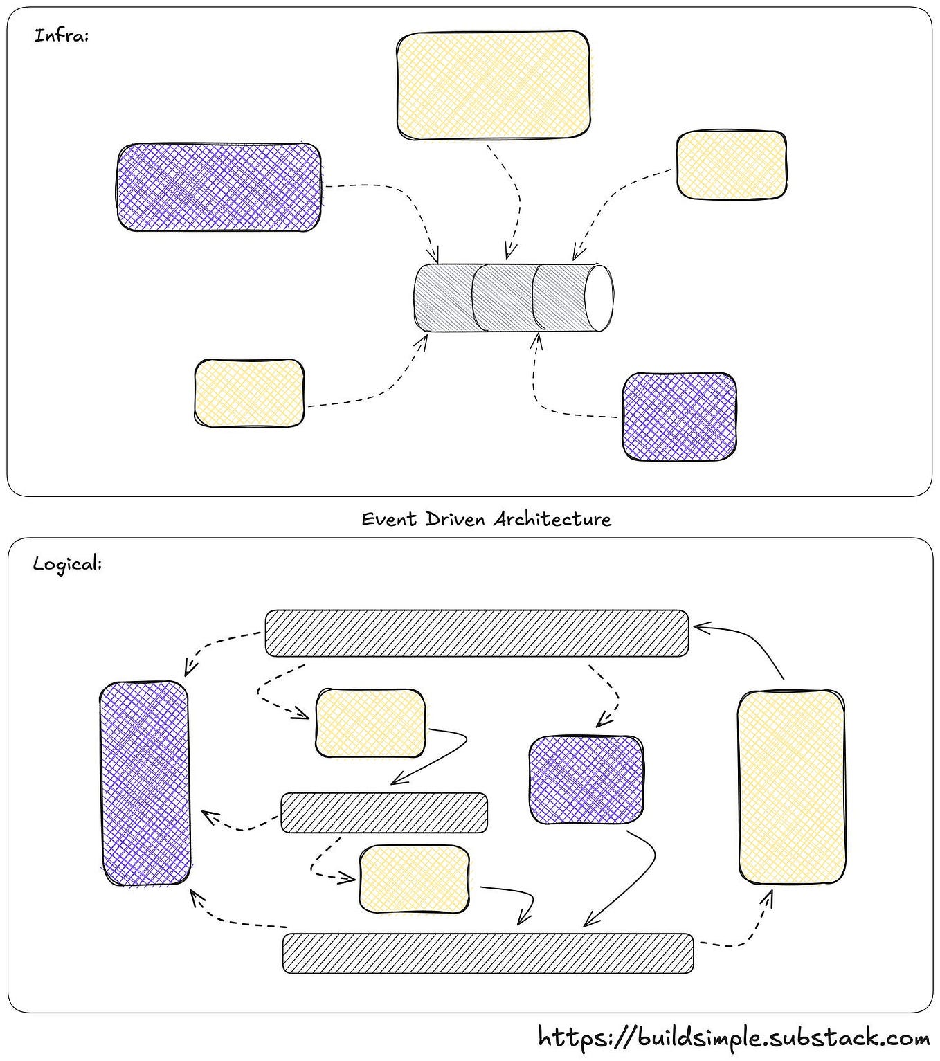 Non Functional Requirements: Your Architectural North Star in Software Design | by Laurentiu ...