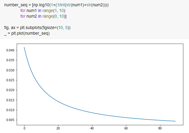 Transforming Operational Audits: A Python-Powered Guide to Continuous ...